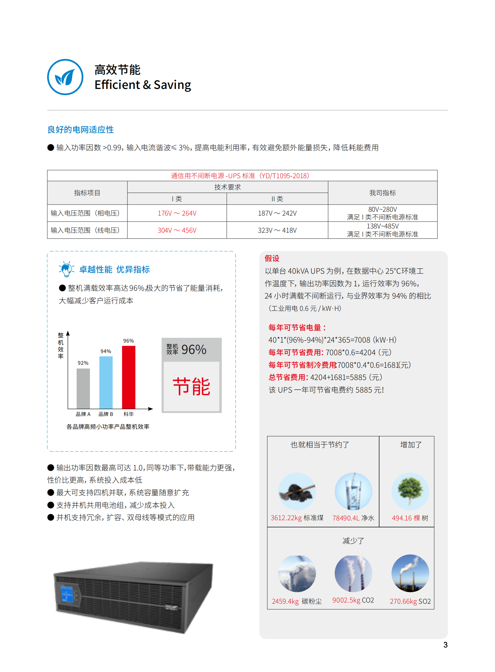 YTR33-J系列高频UPS(10-40kVA)_四川鹏冠恒业科技